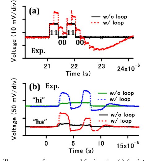 Processing Optical Temporal Signal Using Optical Eletrical Feedback Of Silicon Optical Modulator