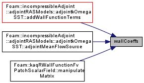 Openfoam Api Guide Nutwallfunctionfvpatchscalarfield Class Reference