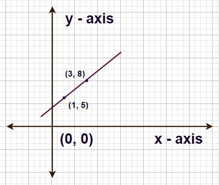 Linear Function GeeksforGeeks