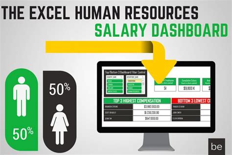 excel hr dashboard create salary summary dashboard
