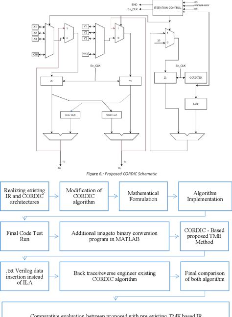 Figure 6 From Area Efficient Vlsi Design For Image Processing Using The Modified Cordic