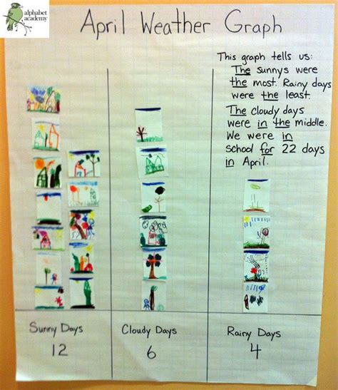 Data Analysis And Probability Cc Md This Is An Activity Where Students Create A Graph