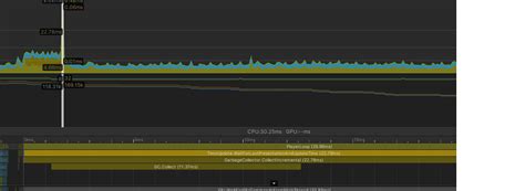Garbage Collection Fps Spikes Unity Engine Unity Discussions