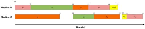 an internet of things based dynamic scheduling optimization method for