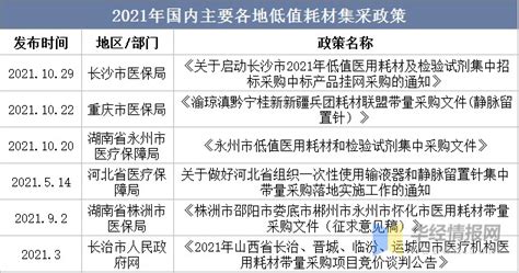 2022年中国低值耗材行业发展现状上下游产业链分析及市场竞争格局 财富号 东方财富网