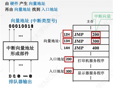计算机组成原理 万字爆肝整理 知乎