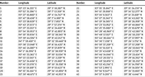 Table 1 From Risk Assessment Of Rain Induced Debris Flow In The Lower Reaches Of Yajiang River