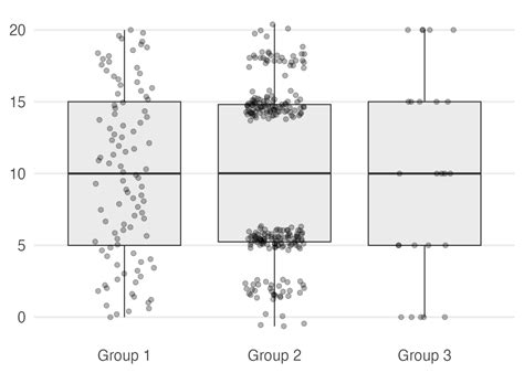 Visualizing Distributions With Raincloud Plots And How To Create Them
