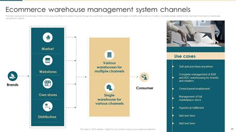 Ecommerce Management System Implementation Powerpoint Presentation Slides Ppt Example