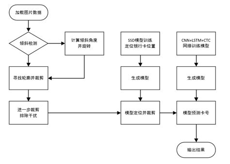2019全国大学生软件杯作品设计论文 CPP101 Programming is not about typing it s