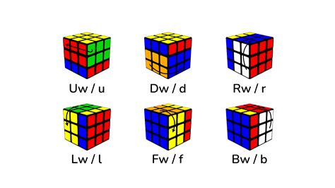 Understanding Advanced Cube Notation A Comprehensive Guide