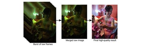 Google Camera All The Features That You Get On Pixel Smartphones