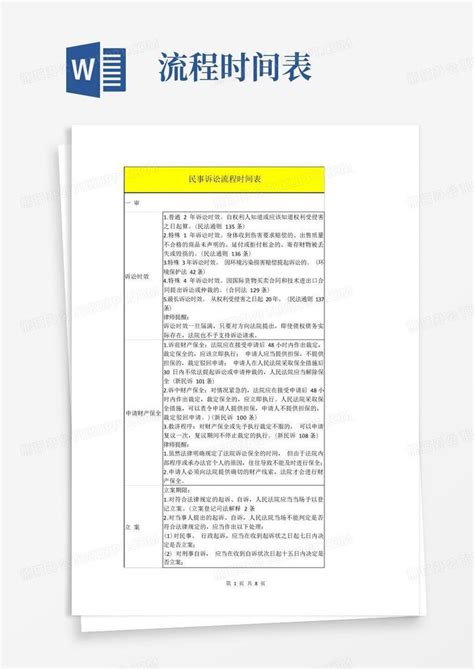 民事诉讼流程时间表 Doc Word模板下载 编号lvjdgeyy 熊猫办公