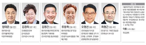 경인일보 6·1 지방선거 나요나 이천시장 엄태준 시장 단수공천 수성전 준비 대항마 국힘 후보 5명 공천 각축전