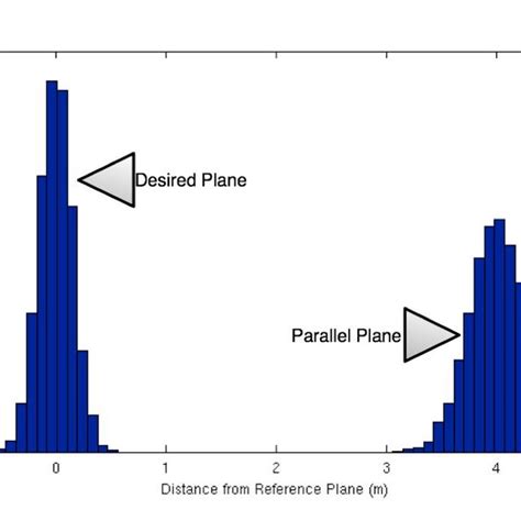 This Figure Illustrates The Described Histogram Hd Of Distances