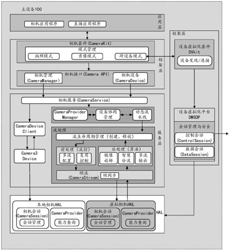 Huawei Patent New Feature For Cross Device Camera Shooting Huawei Central