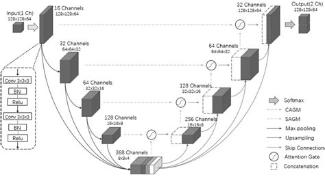 Ct Image Lung Vessel Segmentation Method Eureka Patsnap
