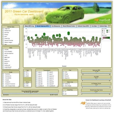 Interactive Dashboard Interactive Dashboard Interactive Dashboard