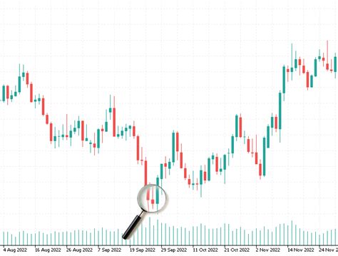 Data Science And Ml Part 37 Using Candlestick Patterns And Ai To Beat The Market Mql5 Articles