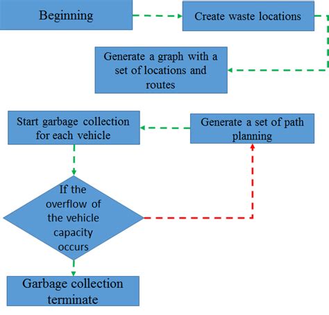 Multi Agent Interaction Model Vi Computational Results Download Scientific Diagram