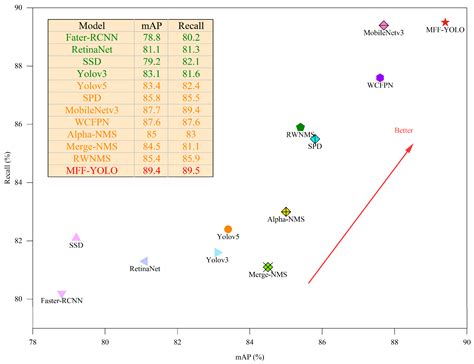 Sensors Free Full Text Mff Yolo An Accurate Model For Detecting Tunnel Defects Based On