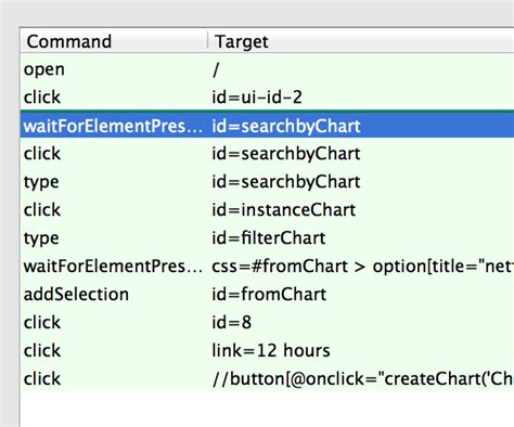 What Isare The Javajavascript Equivalent Methods For Commands In