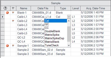 Calibration Curve From Previous Working Method Not Linear On New Gc Ms Forum Mass