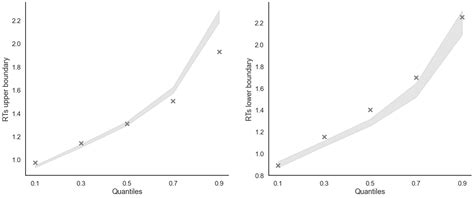 fit the ddm on hierarchical data — rlssm 0 1 dev documentation