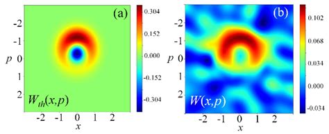 High Photon Number Optical Cat State Created By Conditioning On Hhg Download Scientific