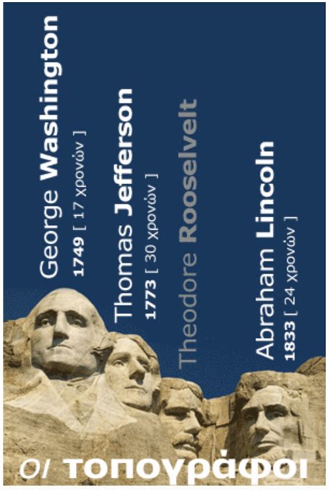 Oi ΤΟΠΟΓΡΑΦΟΙ ΠΡΟΕΔΡΟΙ Η επικαιρότητα Cartogeolab Auth Facebook