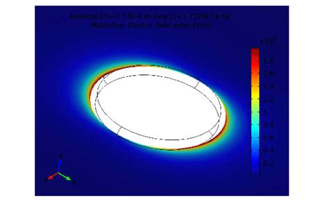 The Near Field Enhancement Calculated With Comsol Download