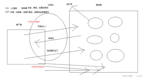 Unity3d数字孪生开发笔记——网络篇 Csdn博客