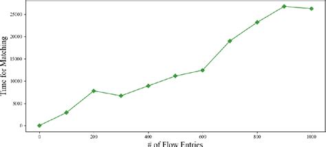 Figure 1 From An Sdn Based Flow Table Encoding Approach For Resource