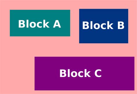 What Is Floorplanning In Vlsi Physical Design ~ Learn And Design