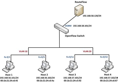 16 Network Topology For Experiment 8 Download Scientific Diagram