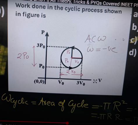 Work Done In The Cyclic Process Shown In Figure Isb©d Wcyclic Area