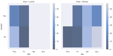 Default Color Gradient Directionality In Displot · Issue 2211 · Mwaskomseaborn · Github