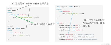 【c】多态的概念和简单介绍、虚函数、虚函数重写、多态构成的条件、重载、重写、重定义c 虚析构函数需要重写吗 Csdn博客