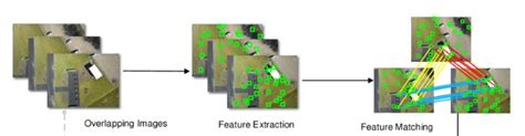 Drone Mapping And Photogrammetry Software How Does It Work Hammer