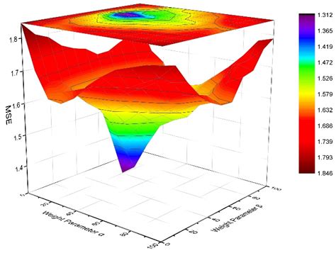 Electronics Free Full Text Jointly Modeling Aspect Information And Ratings For Review Rating