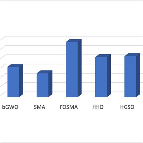pdf fractional calculus based slime mould algorithm for feature selection using rough set