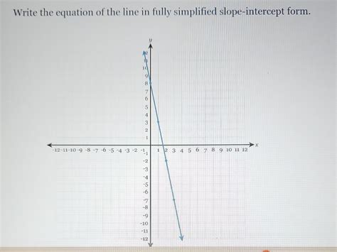Solved Write The Equation Of The Line In Fully Simplified