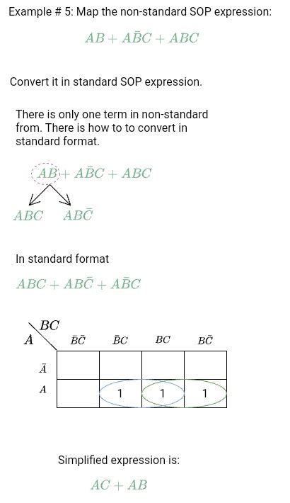 Karnaugh Map Solved Examples Three Four And Five Variables K Map