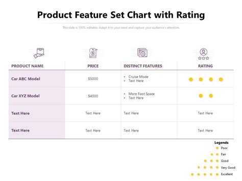 Product Feature Set Chart With Rating Powerpoint Slides Diagrams Themes For Ppt