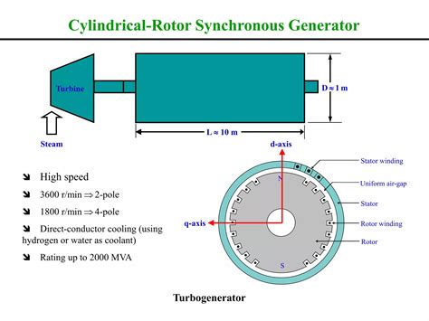 Lectures Synchronous Machines1 Pptx Radio Control Hobbies