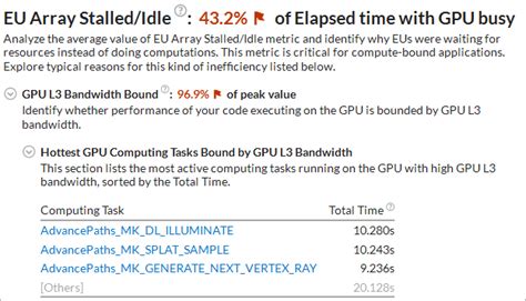 Gpu Opencl™ Application Analysis