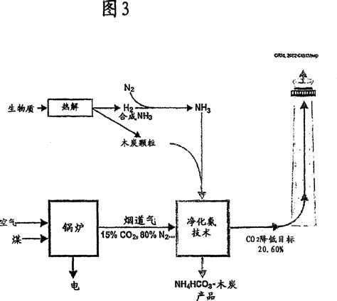 Methane Capture Patented Technology Retrieval Search Results Eureka