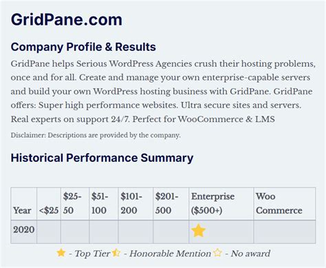 Gridpane Review And Interview With Patrick Gallagher