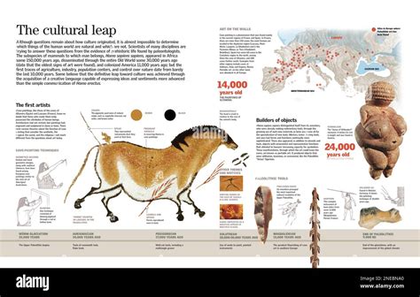 Infographic Of The Creations Of Paleolithic Art The First Expression