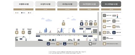 특화시스템 경남아너스빌천안역